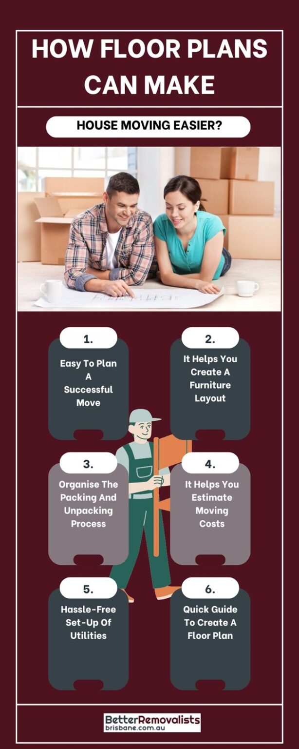 How Floor Plans Can Improve the Moving Experience - Better Removalists ...